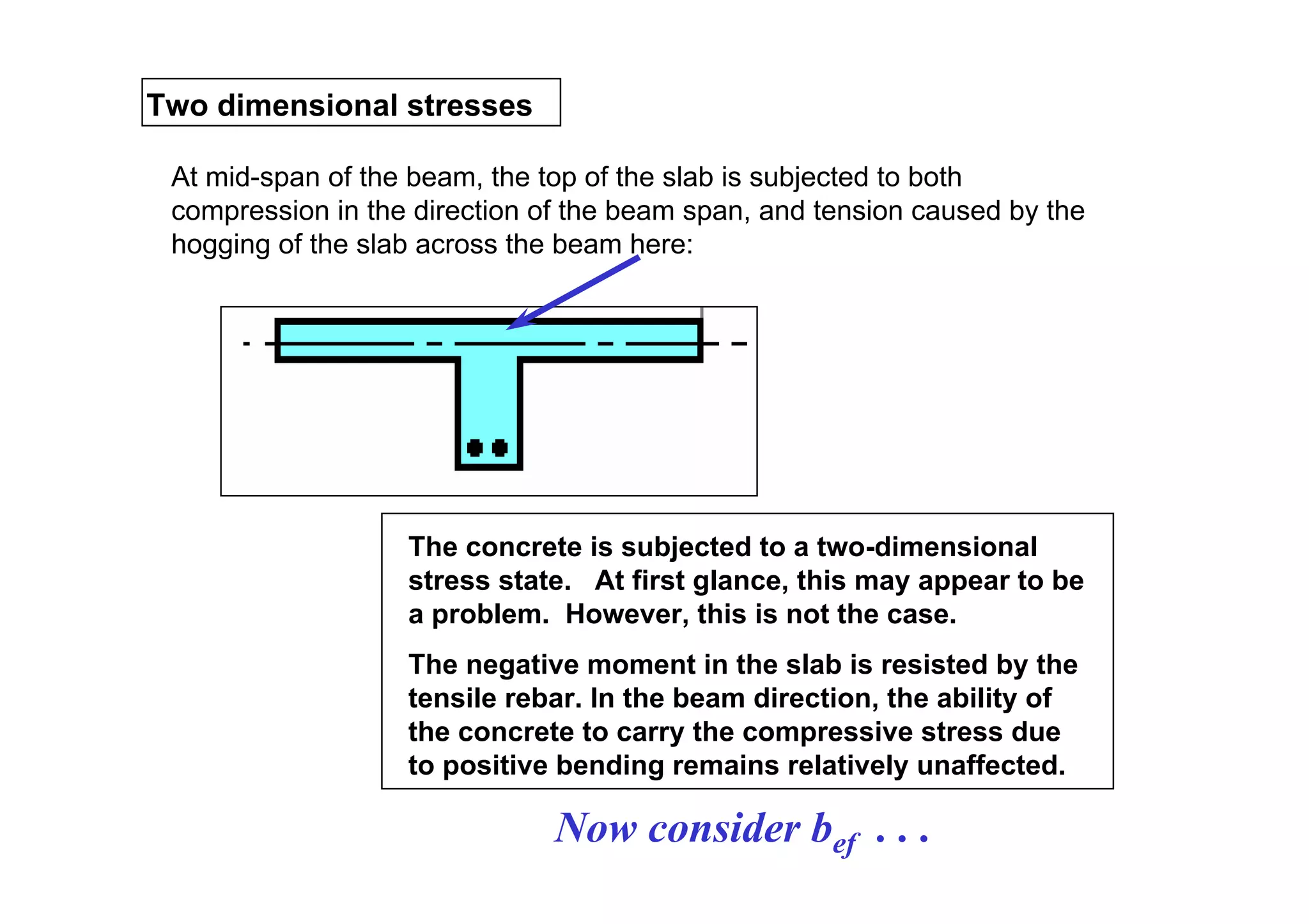 Beamand slab design | PDF