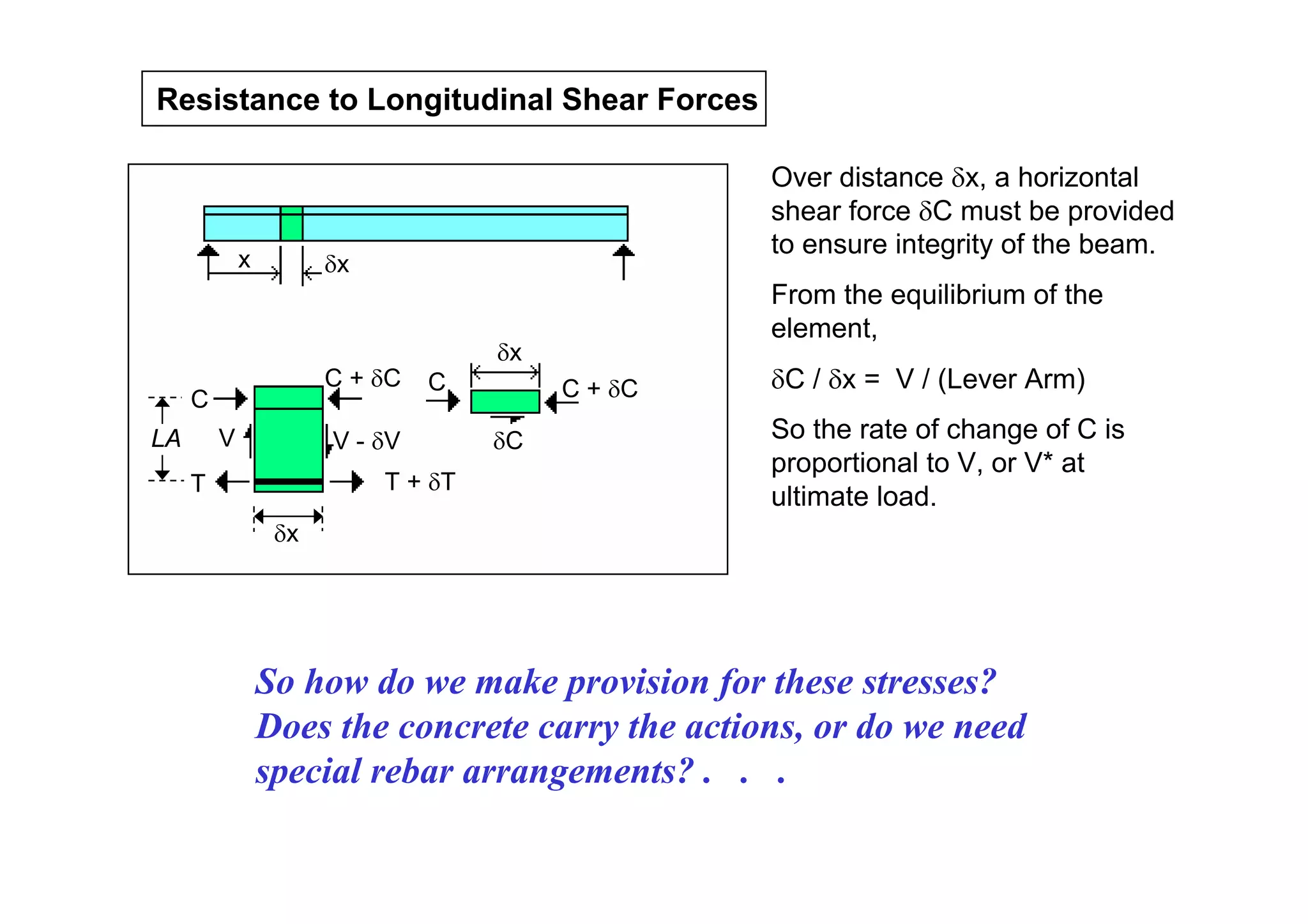 Beam and slab design | PDF