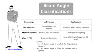 Beam Angles & Light Control for lighting fixtures.pptx