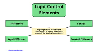Beam Angles & Light Control for lighting fixtures.pptx