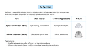 Beam Angles & Light Control for lighting fixtures.pptx