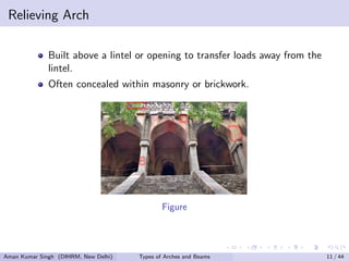 Types of Arches and Beams Dr Aman Kumar Singh | PDF
