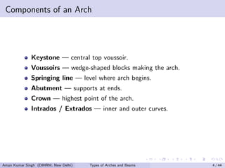 Types of Arches and Beams Dr Aman Kumar Singh | PDF
