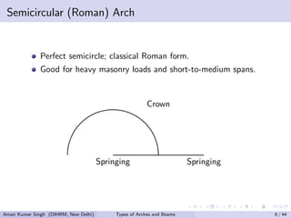 Types of Arches and Beams Dr Aman Kumar Singh | PDF