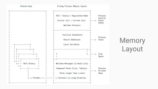 BEAM (Erlang VM) as a Soft Real-time Platform | PDF
