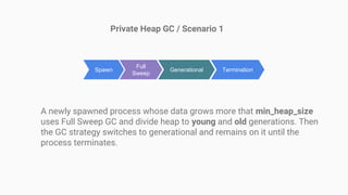 BEAM (Erlang VM) as a Soft Real-time Platform | PDF
