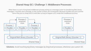 BEAM (Erlang VM) as a Soft Real-time Platform | PDF