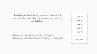 BEAM (Erlang VM) as a Soft Real-time Platform | PDF