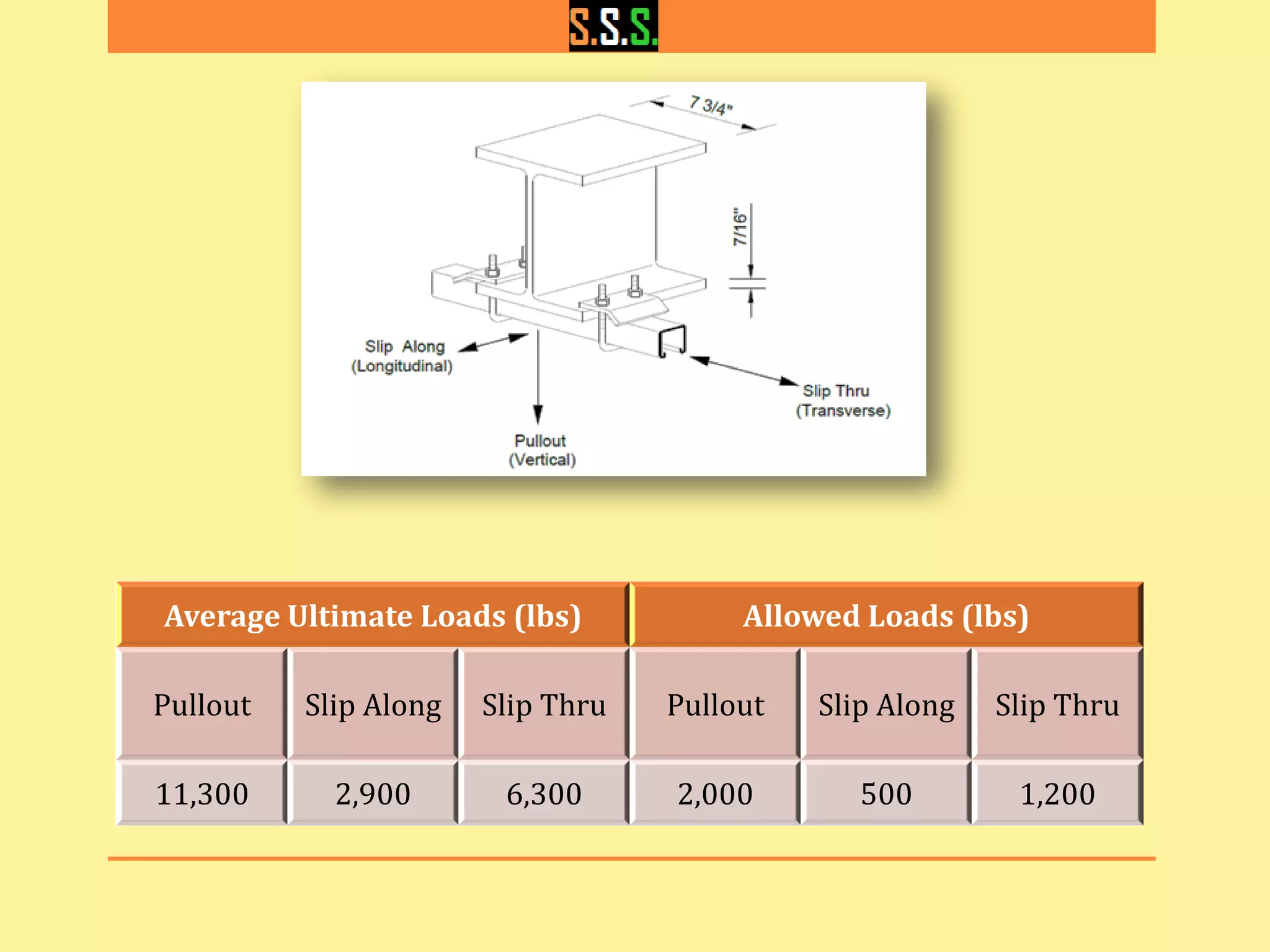 Beam clamp with u bolt tech. sheet | PDF | Civil Engineering Industry ...