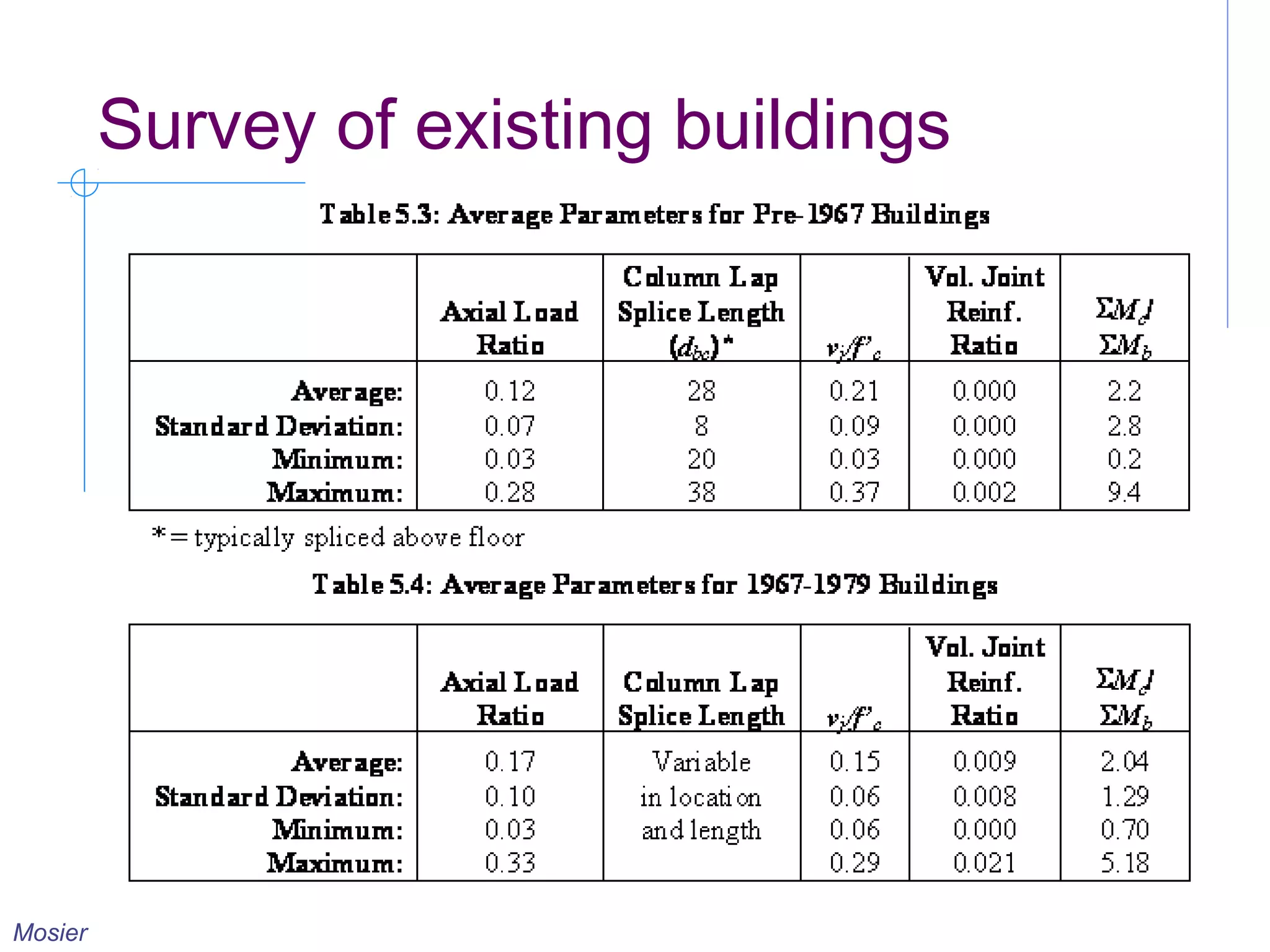 Beam column connections | PPT