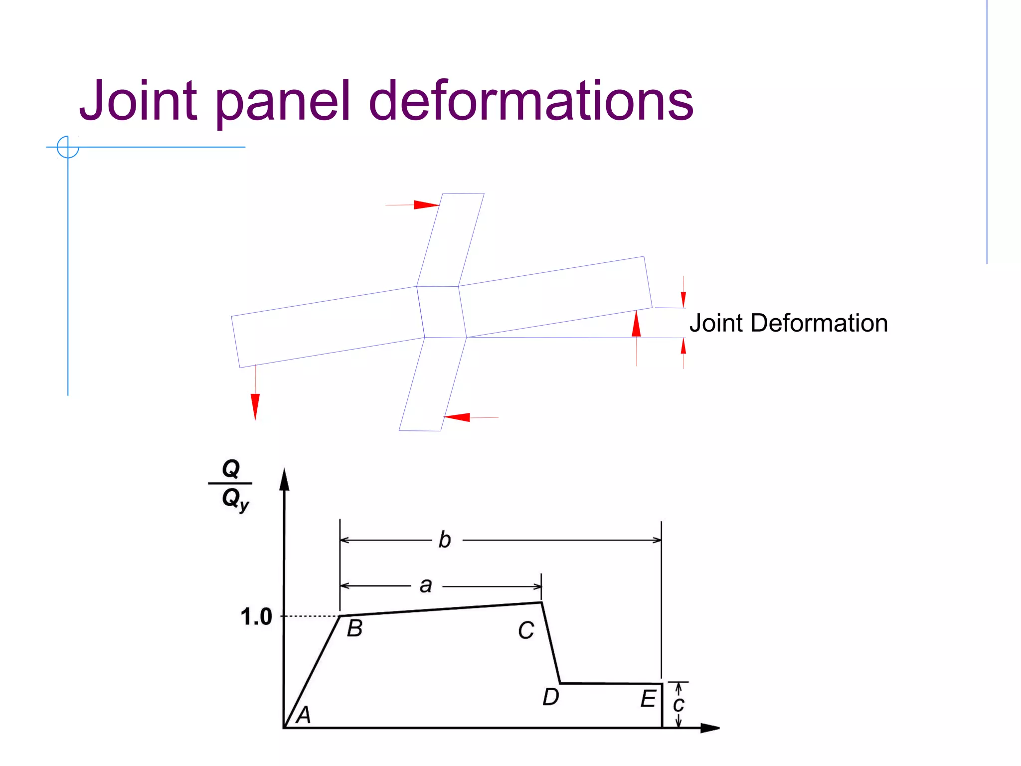 Beam column connections | PPT