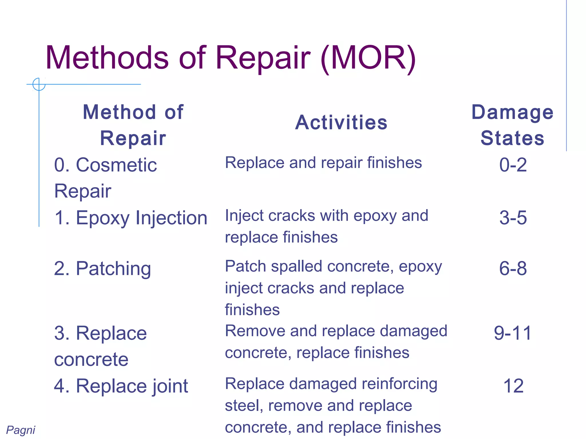 Beam column connections | PPT