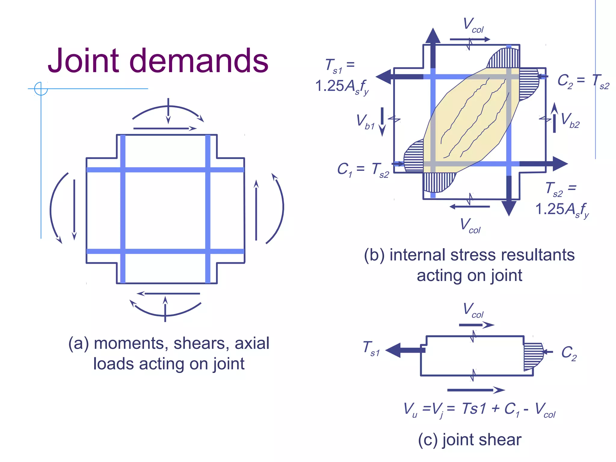 Beam column connections | PPT