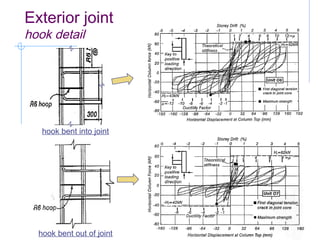 Beam column connections | PPT