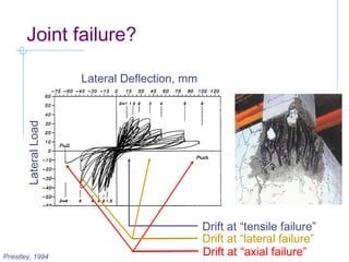 Beam column connections | PPT