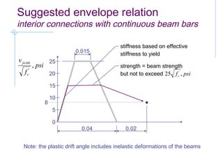 Beam column connections | PPT
