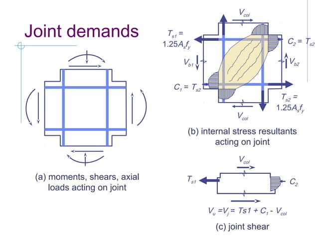 Beam column connections | PPT | Civil Engineering Industry | Industries