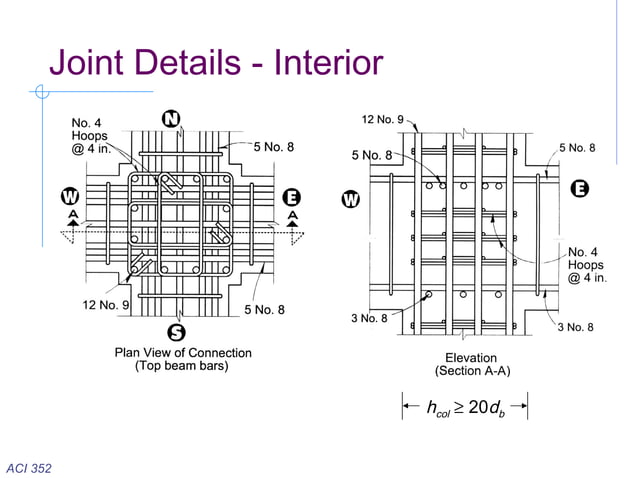 Beam column connections | PPT | Civil Engineering Industry | Industries