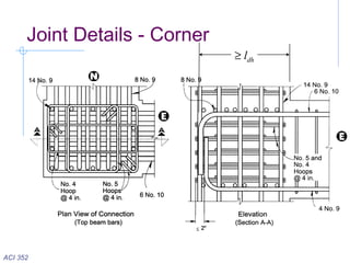 Beam column connections | PPT