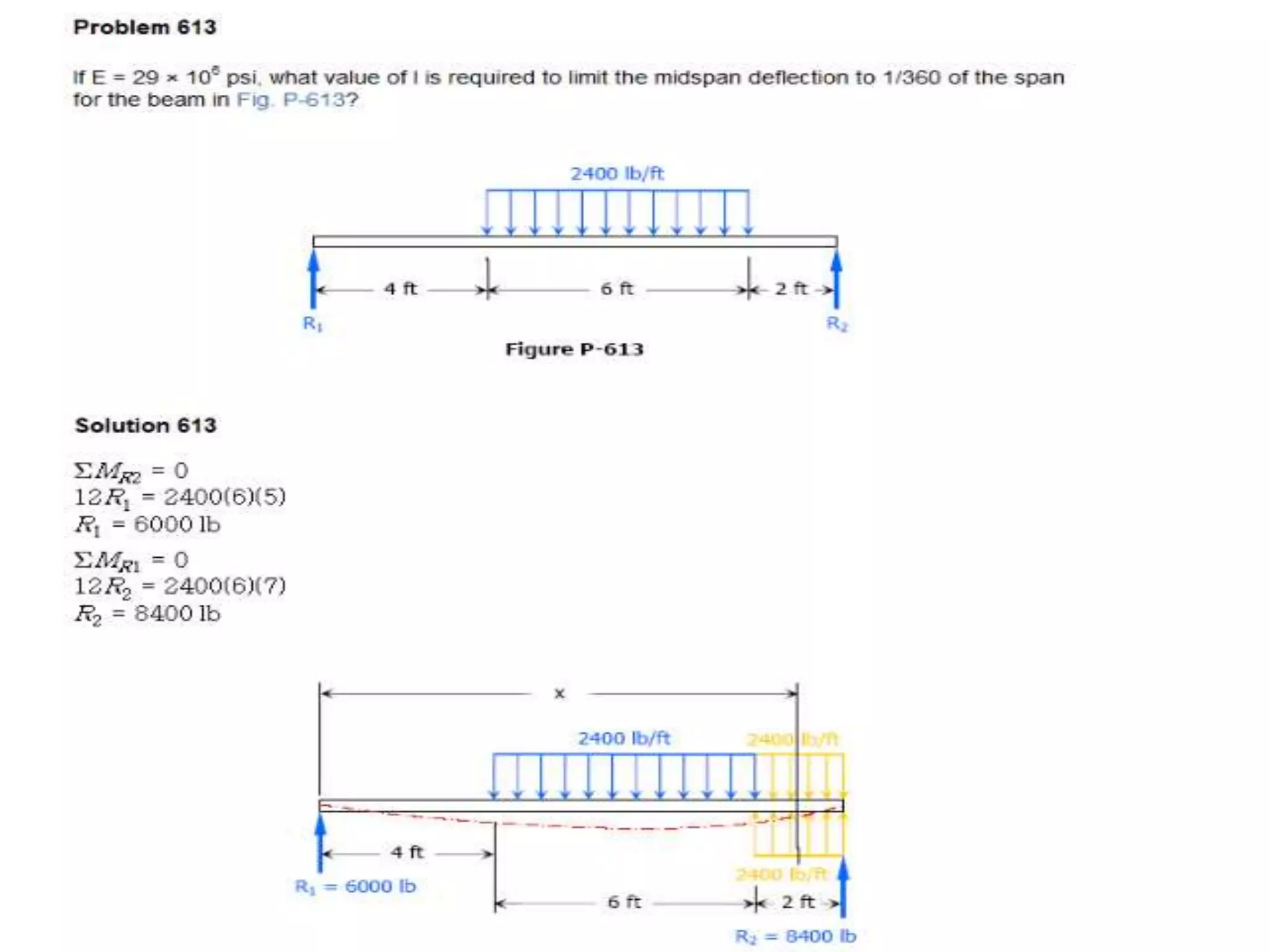 Beam deflection solve problem | PPTX