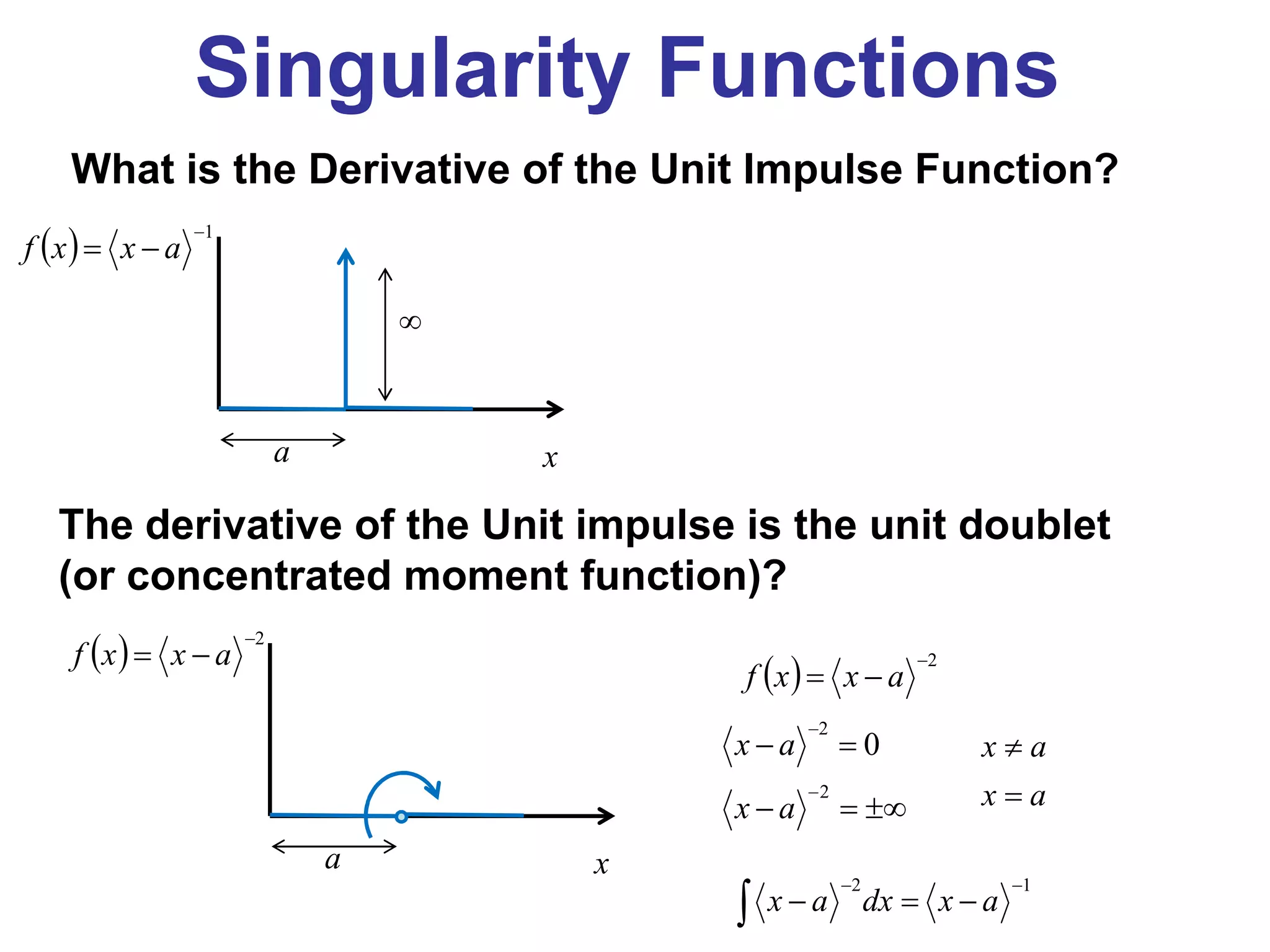 Beam deflections using singularity functions | PDF