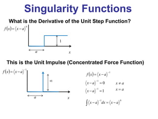 Beam deflections using singularity functions | PDF | Physics | Science