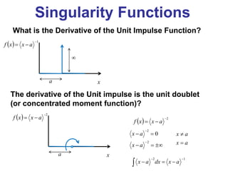 Beam deflections using singularity functions | PDF | Physics | Science