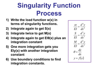 Beam deflections using singularity functions | PDF | Physics | Science