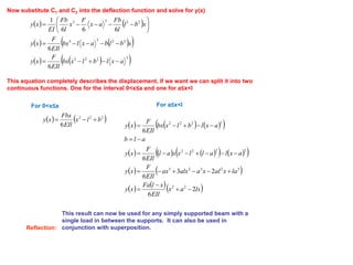 Beam deflections using singularity functions | PDF