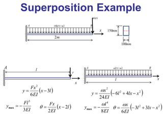 Beam deflections using singularity functions | PDF