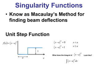 Beam deflections using singularity functions | PDF