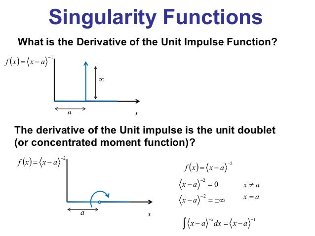 Beam deflections using singularity functions