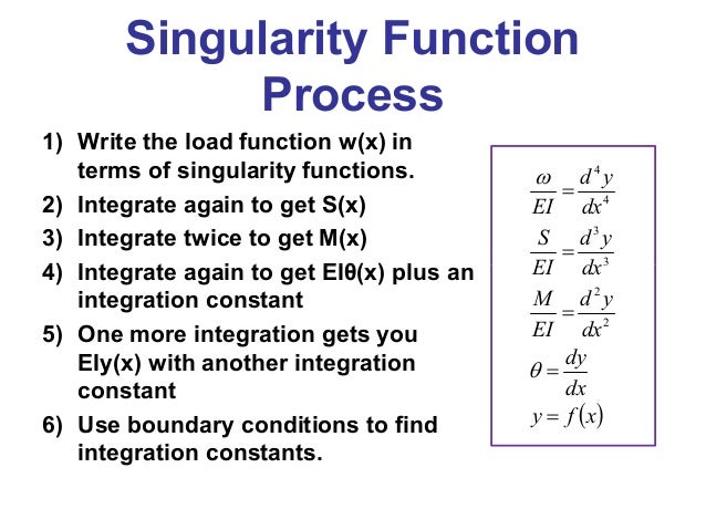 Beam deflections using singularity functions Beam deflections using singularity functions