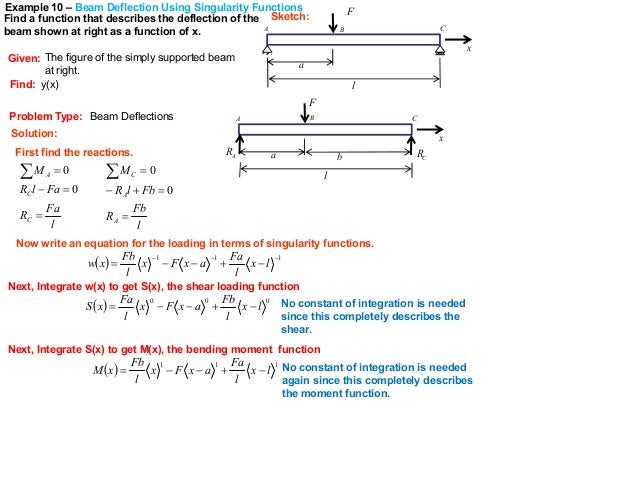 Beam deflections using singularity functions Beam deflections using singularity functions