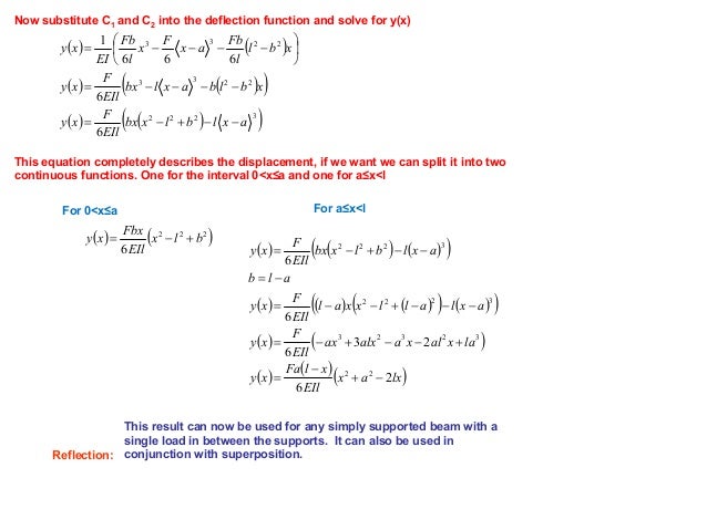 Beam deflections using singularity functions
