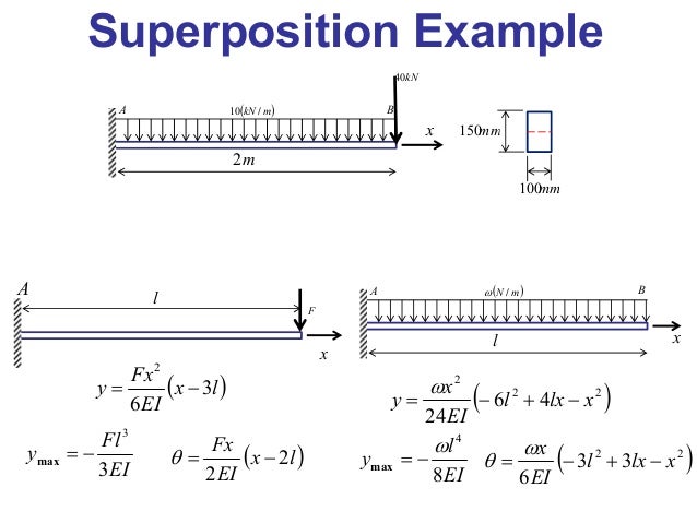 Beam deflections using singularity functions Beam deflections using singularity functions
