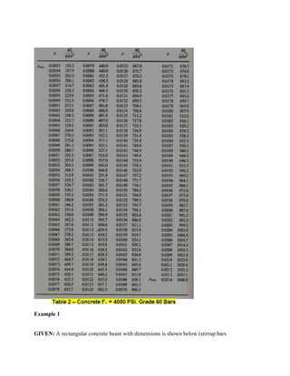 Beam Design Aid Calculation : As received | PDF