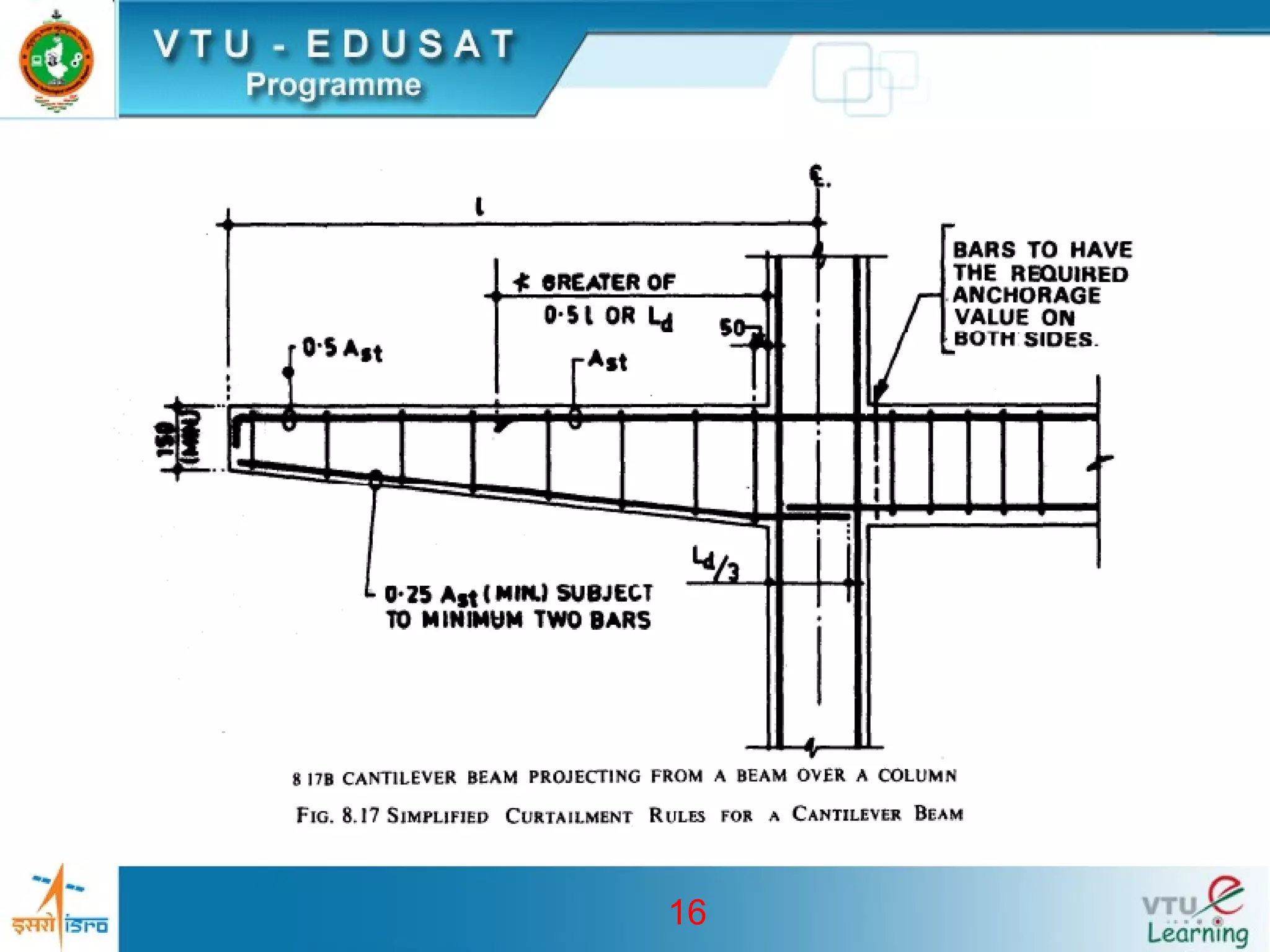 Beam Design and Drawing of RCC Structures | PPT