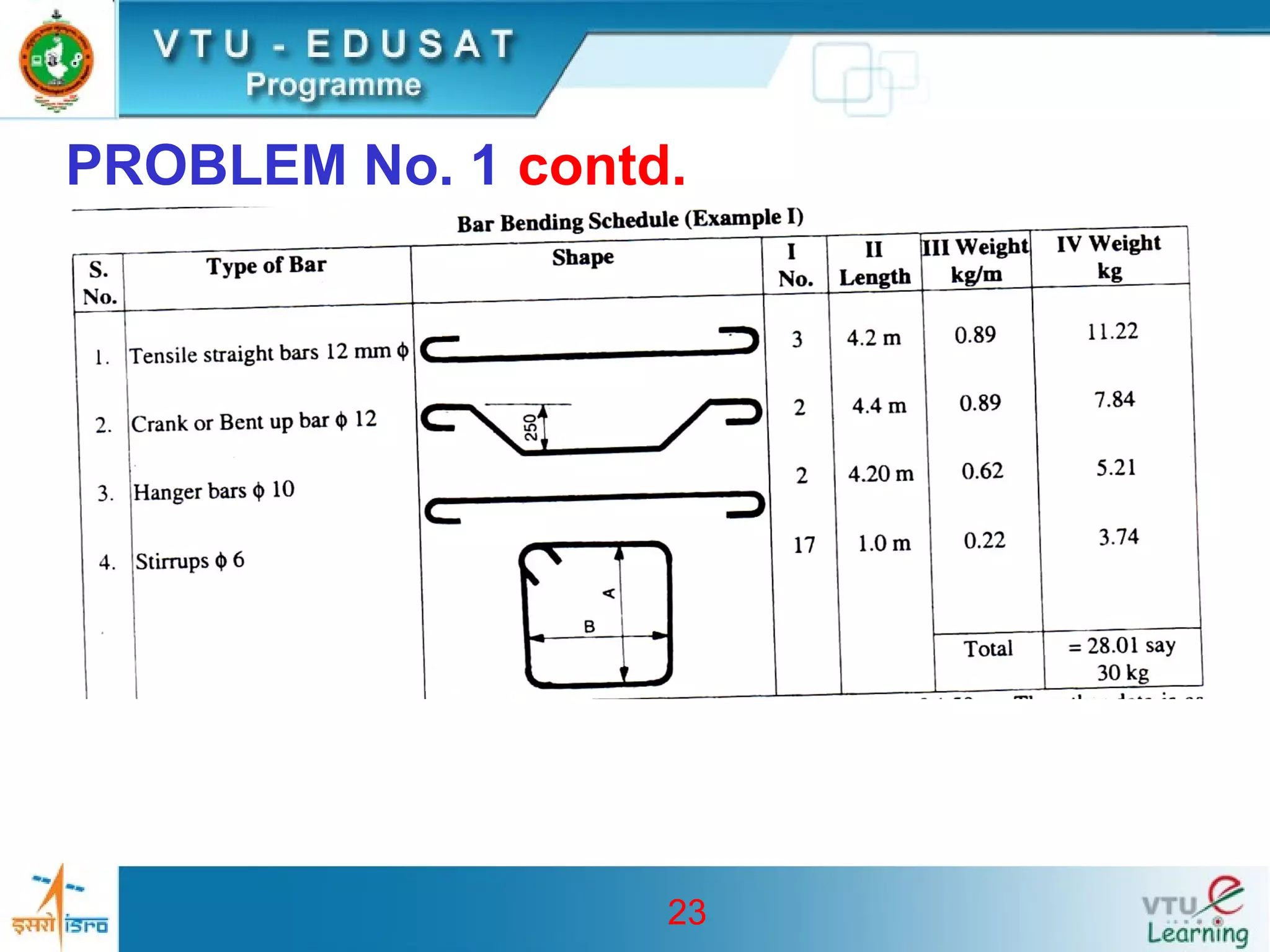 Beam Design and Drawing of RCC Structures | PPT