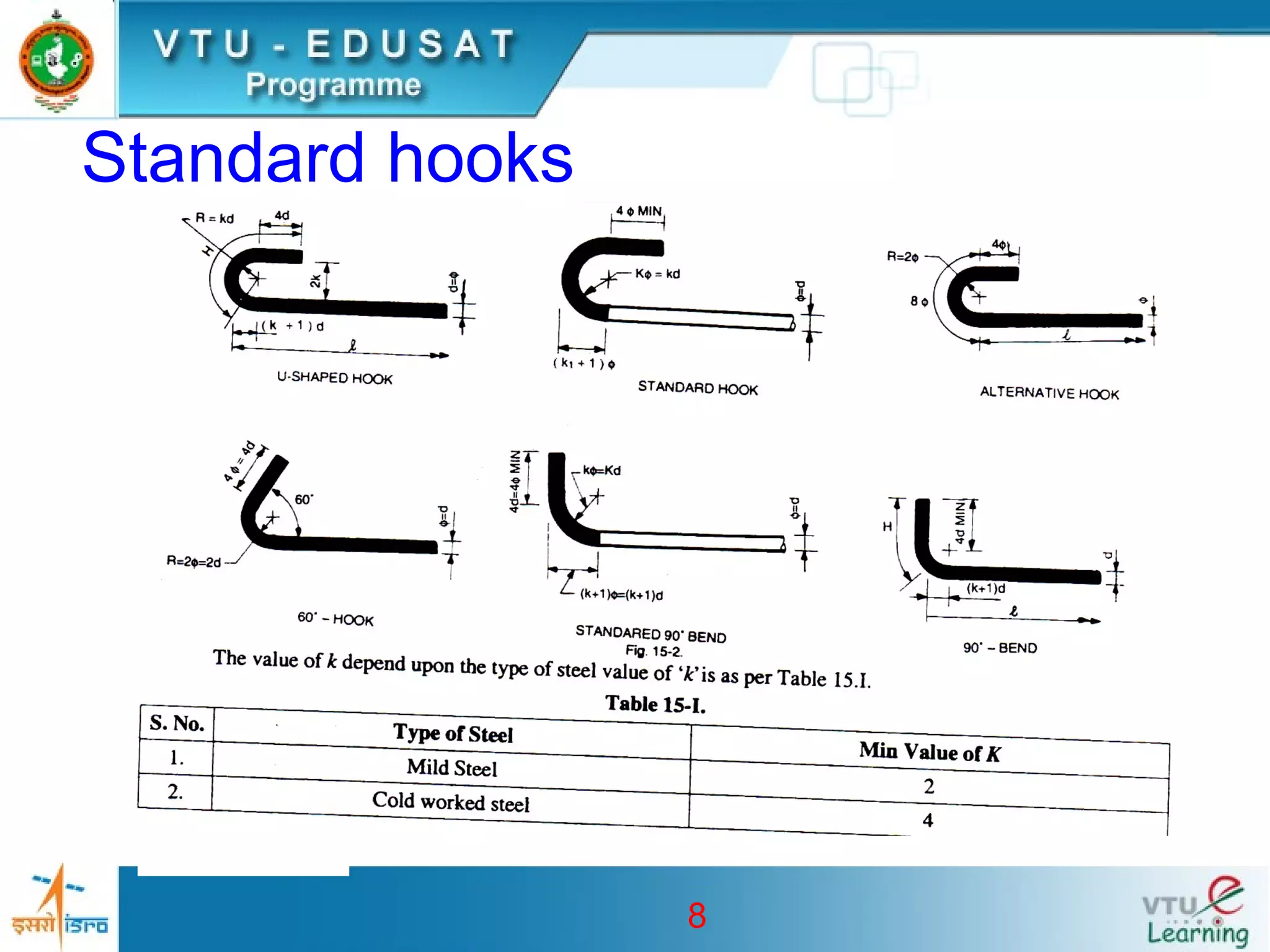 Beam Design and Drawing of RCC Structures | PPT