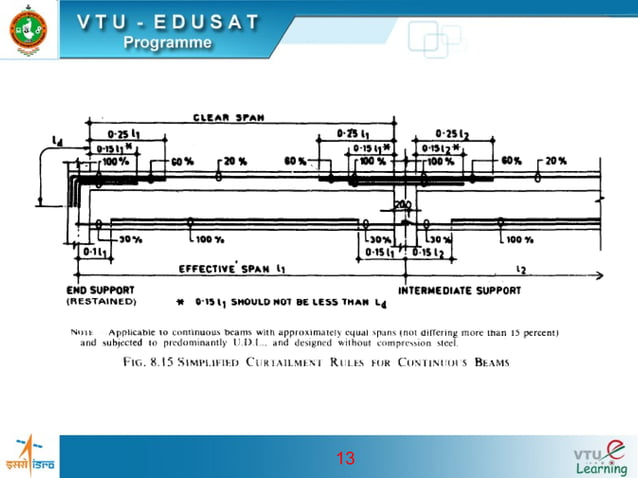 Beam Design and Drawing of RCC Structures | PPT | Civil Engineering ...