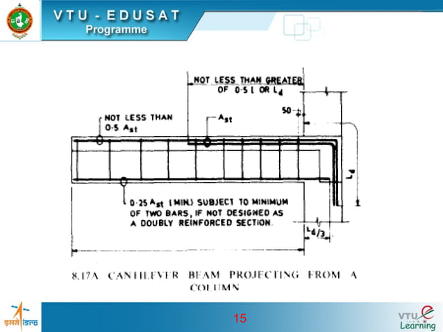 Beam Design and Drawing of RCC Structures | PPT | Civil Engineering ...