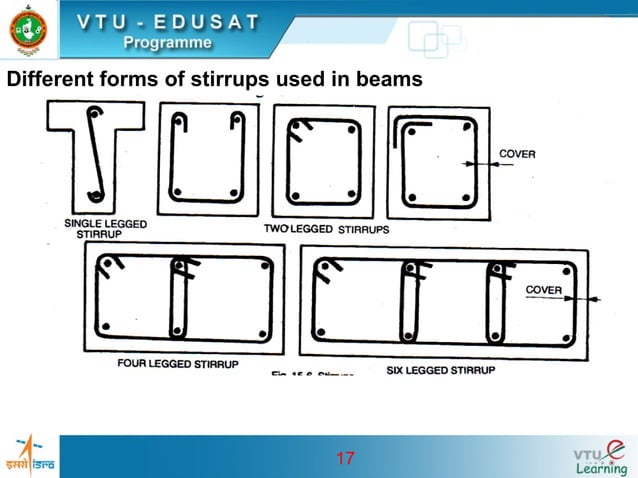 Beam Design and Drawing of RCC Structures | PPT | Civil Engineering ...
