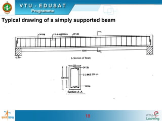 Beam Design and Drawing of RCC Structures | PPT
