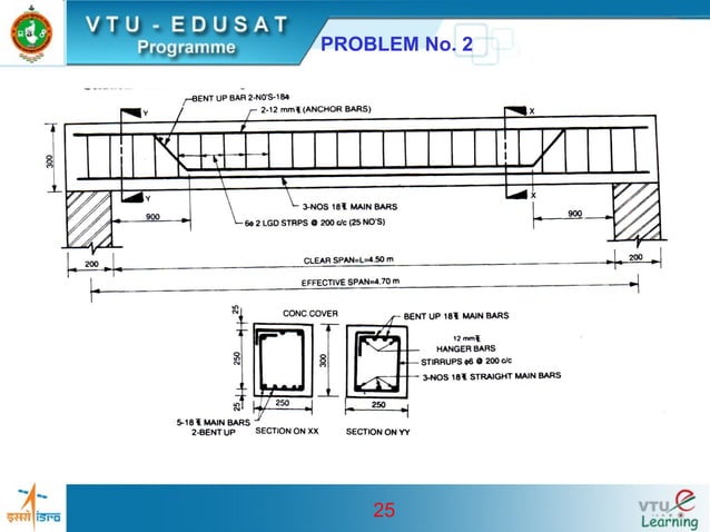 Beam Design and Drawing of RCC Structures | PPT | Civil Engineering Industry | Industries