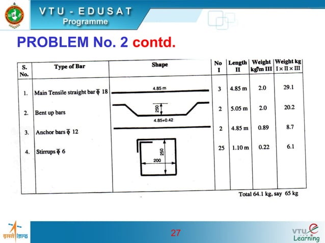 Beam Design and Drawing of RCC Structures | PPT | Civil Engineering ...