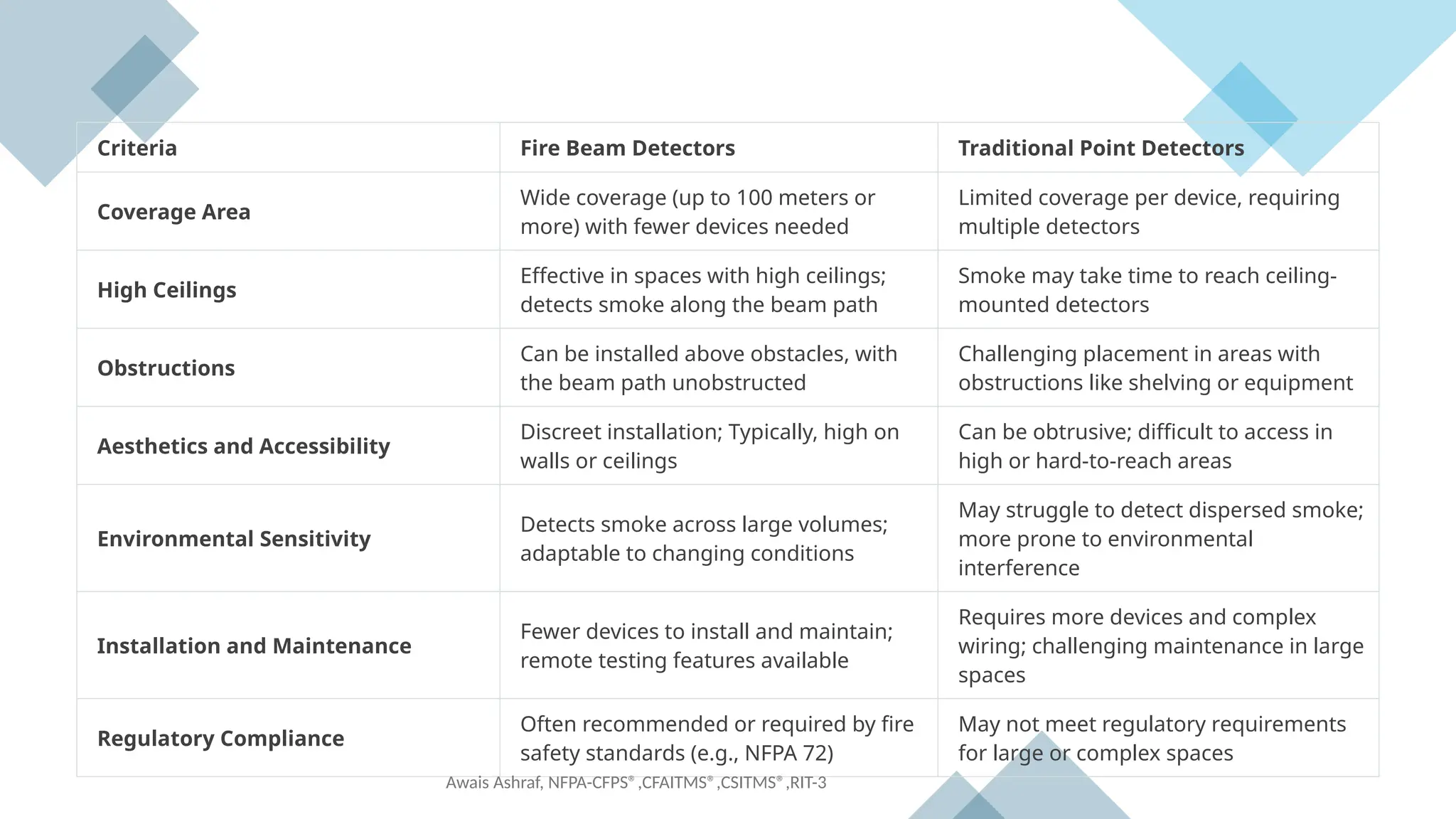 Beam Detector Fire engineering slides.pptx