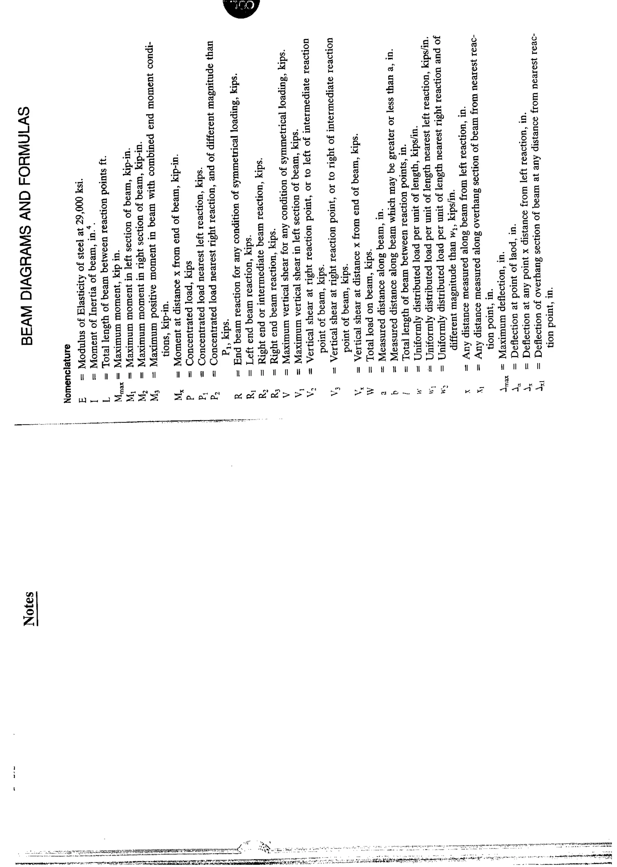 Beam diagrams and formulas | PDF