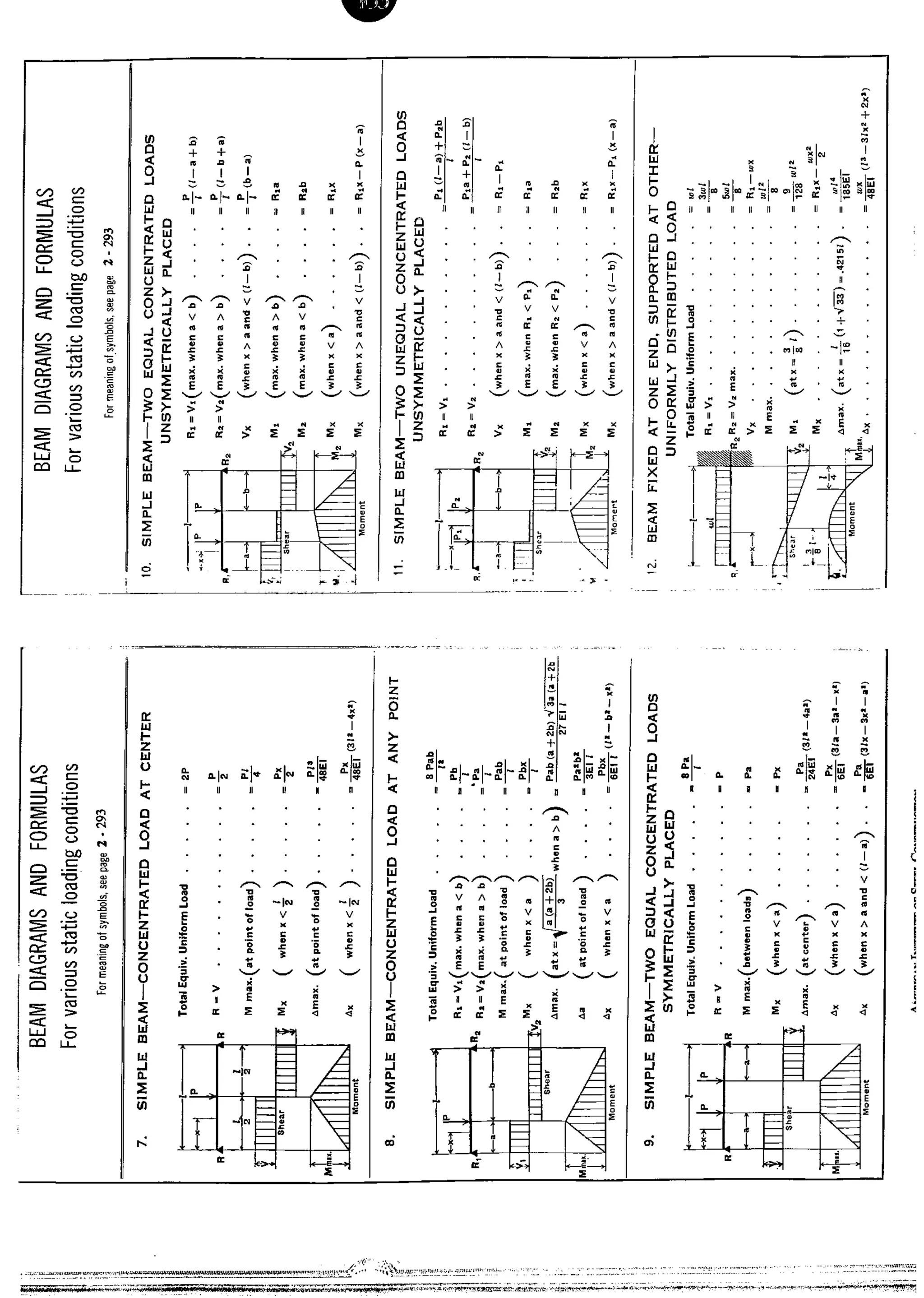 Beam diagrams and formulas | PDF