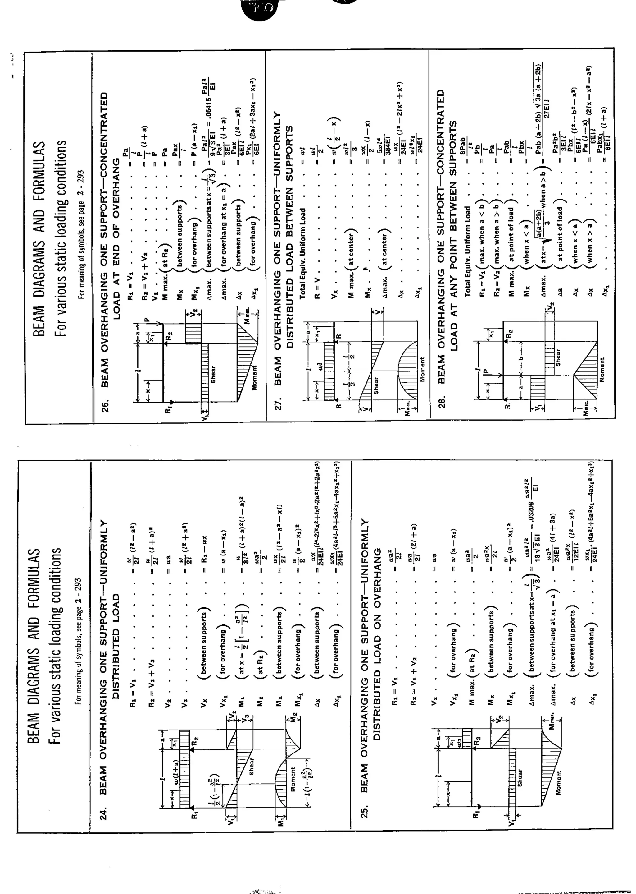 Beam diagrams and formulas | PDF